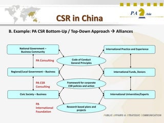 Food Safety & CSR in China_2010 | PDF