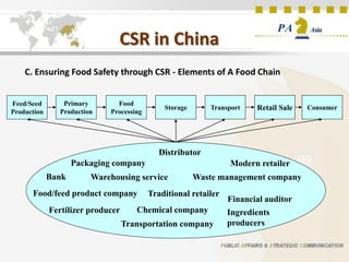 Food Safety & CSR in China_2010 | PDF