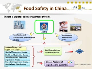Food Safety & CSR in China_2010 | PDF