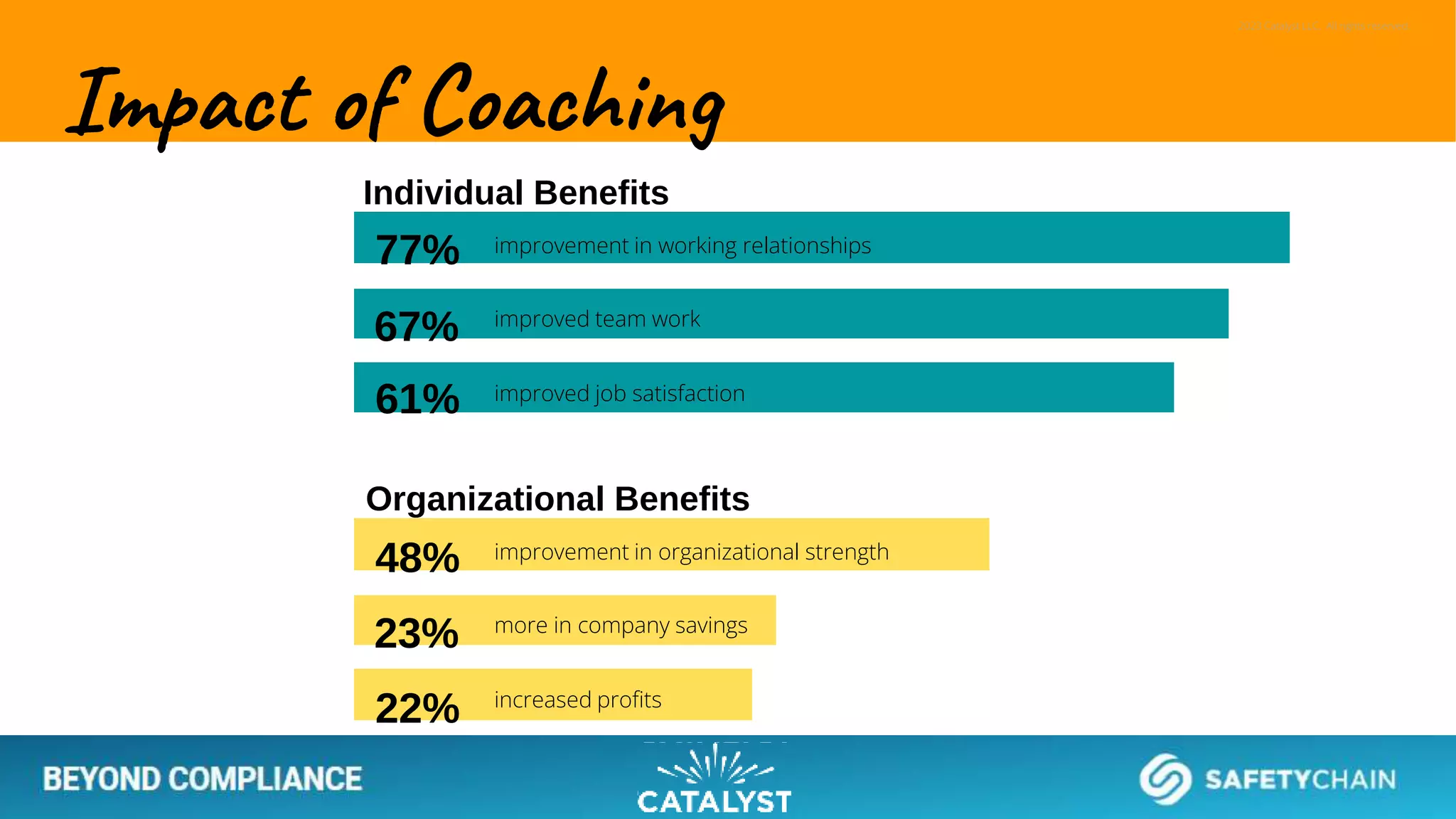 Food Safety Culture: Breaking Down Silos Using Influence | PPT