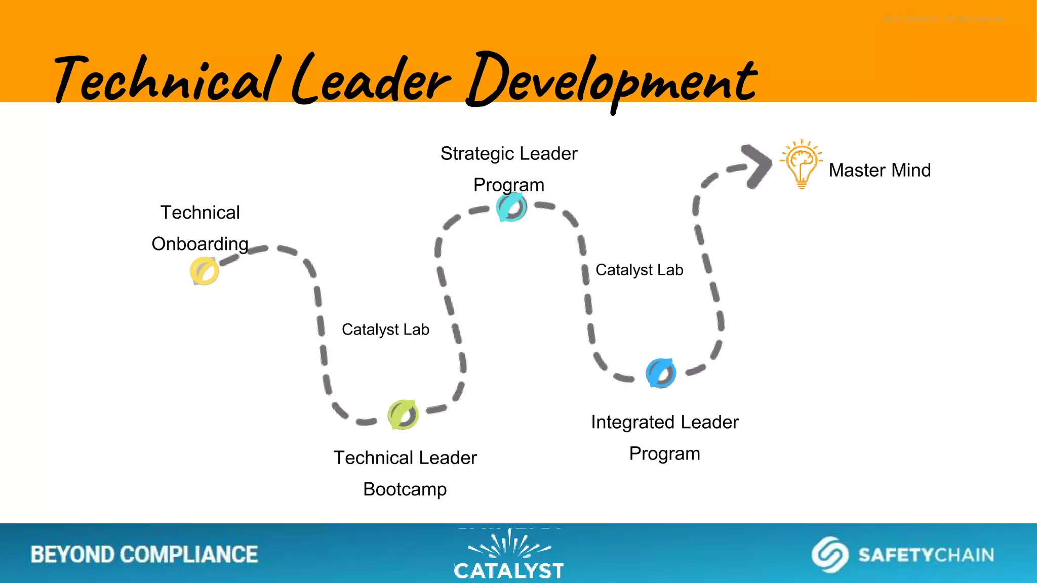 Food Safety Culture: Breaking Down Silos Using Influence | PPT