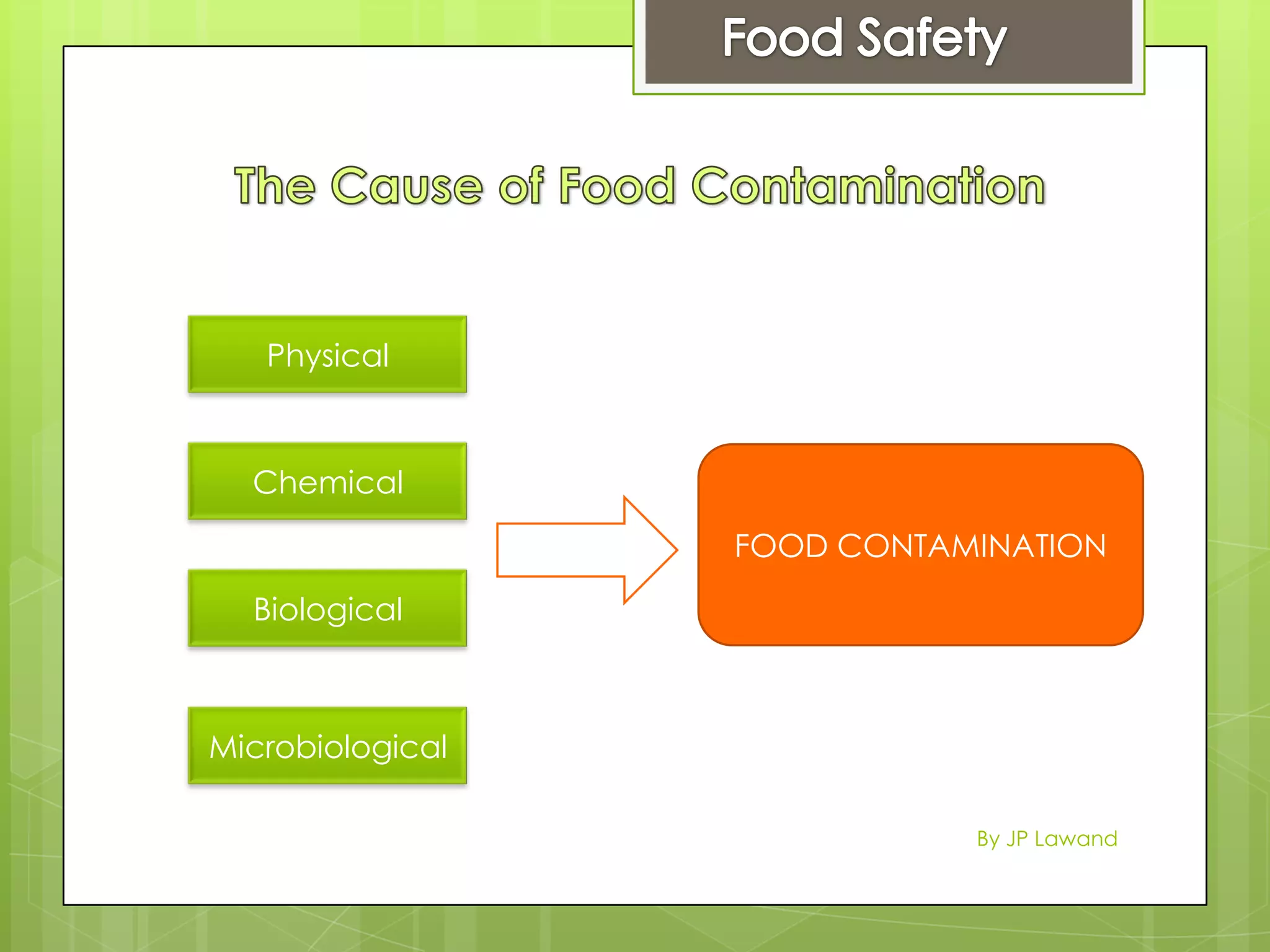 Food safety | PPTX