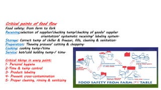food safety for F&B staff.pptx