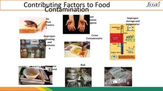 Food Safety GHO & GMP in Bakery Practices | PPTX