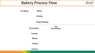 Food Safety GHO & GMP in Bakery Practices | PPTX