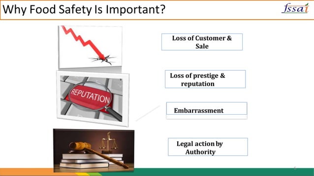 Food Safety GHO & GMP in Bakery Practices | PPTX | Food Industry ...