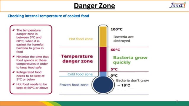 Food Safety & GMP in Bakeries (1).pptx