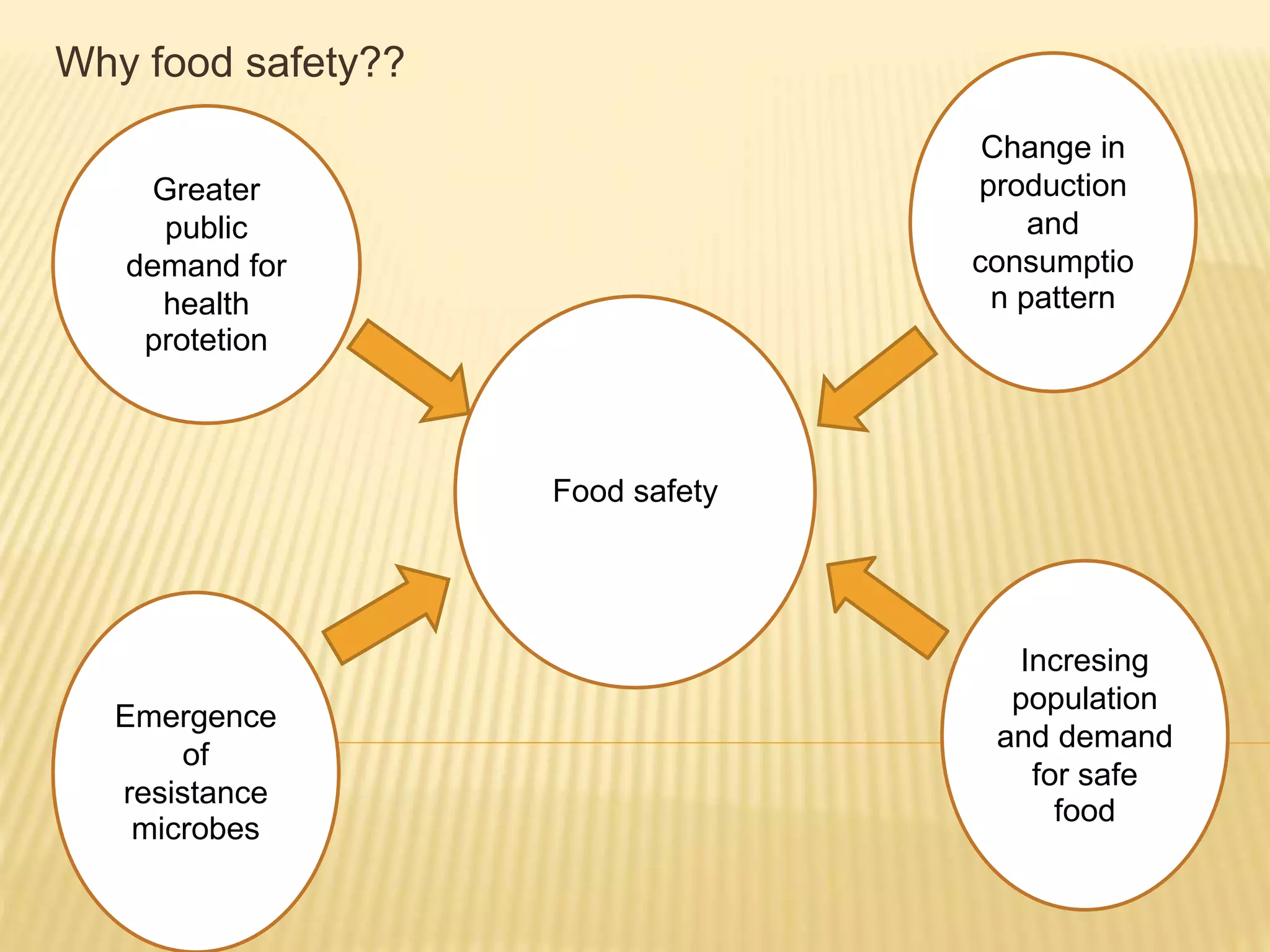 Food safety governance in nepal opportunity and challenges | PPTX
