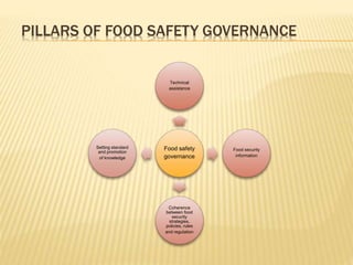 Food safety governance in nepal opportunity and challenges | PPTX