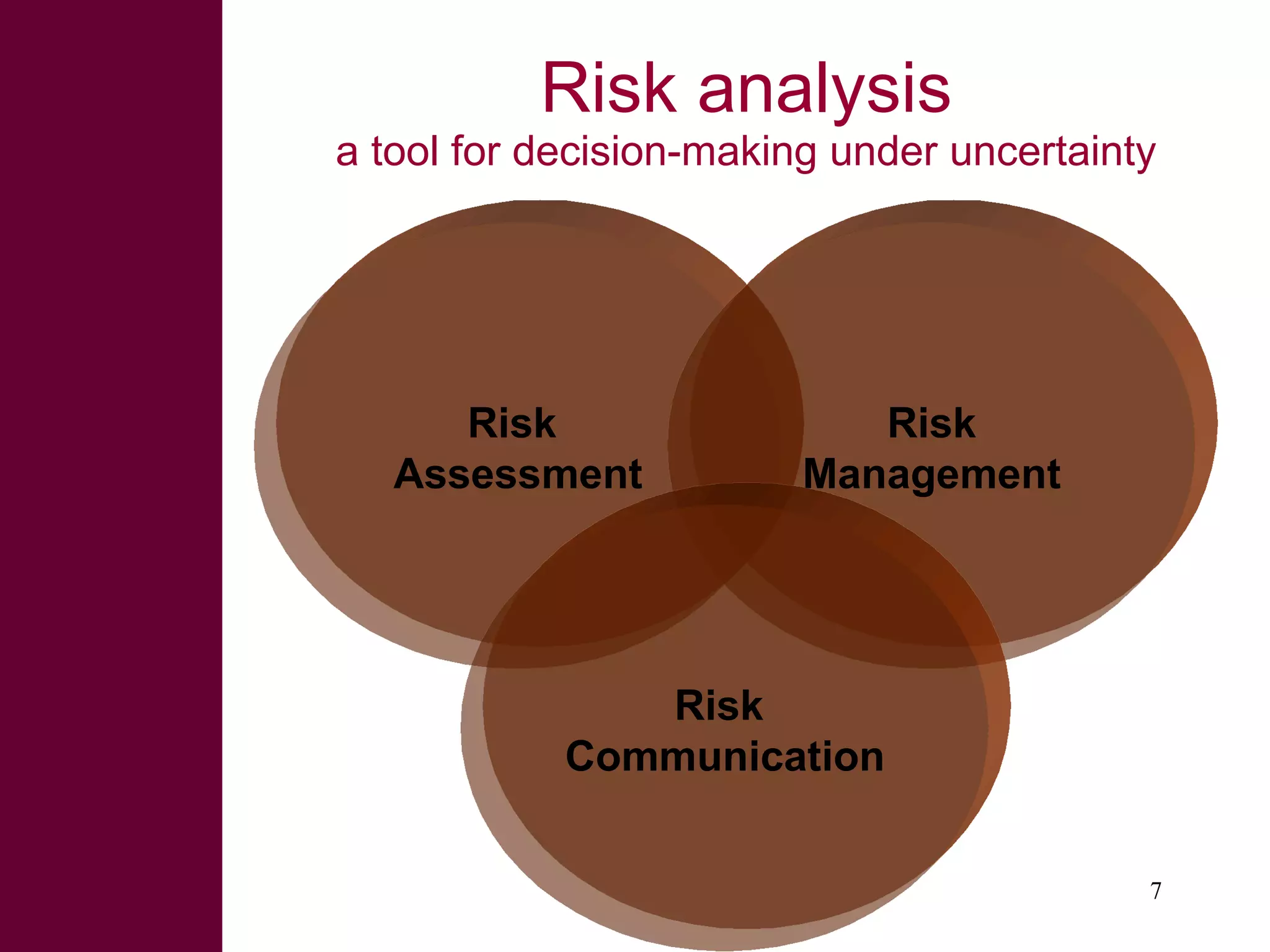 Risk-based approaches to food safety in developing countries | PPT