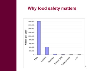 Risk-based approaches to food safety in developing countries | PPT