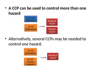 food safety hazads for any organization in food supply chain | PPT