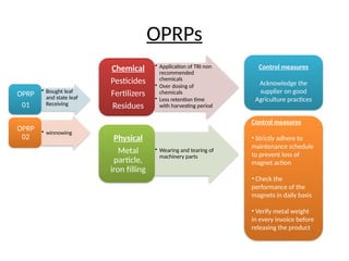 food safety hazads for any organization in food supply chain | PPT
