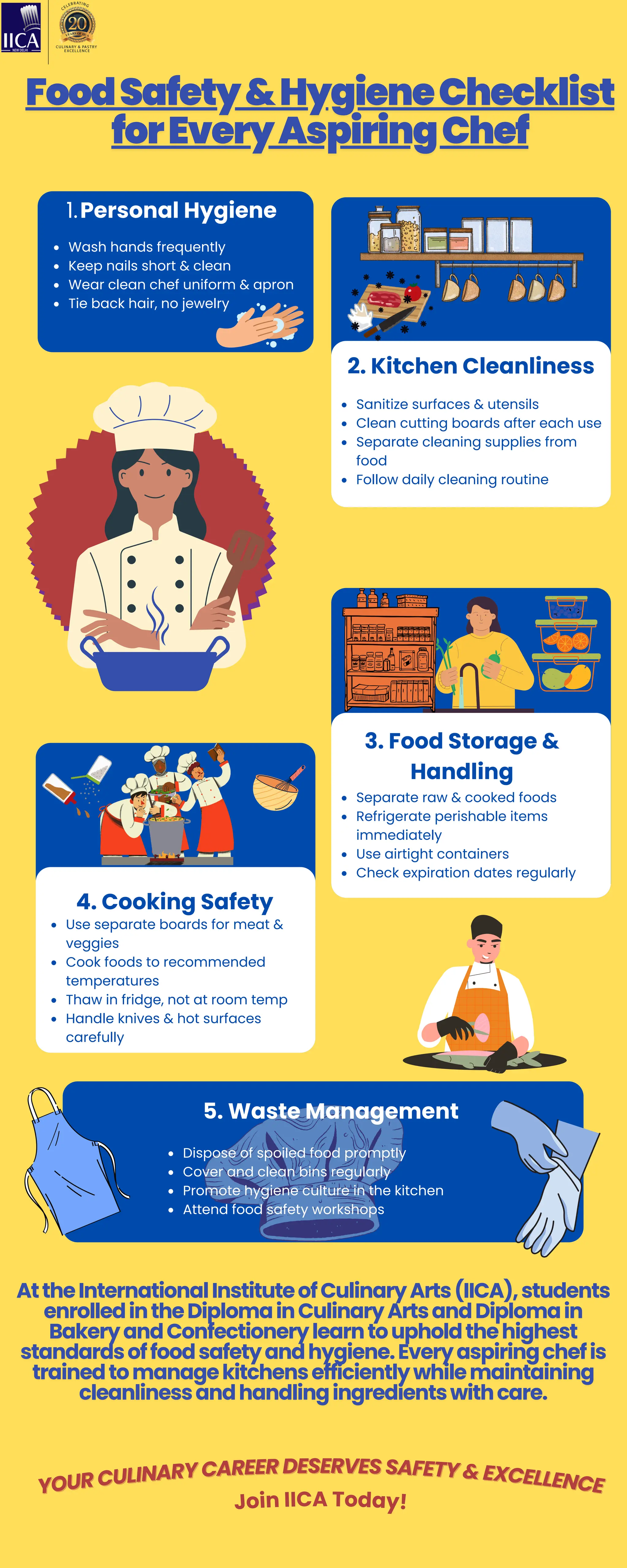 Food Safety & Hygiene Checklist for Every Aspiring Chef | PDF