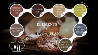 food safety in bakery industry, HACCP, Hazards, food safety system. | PPTX