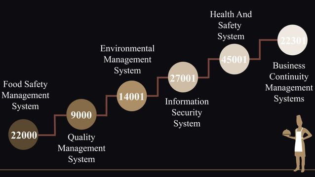 food safety in bakery industry, HACCP, Hazards, food safety system ...