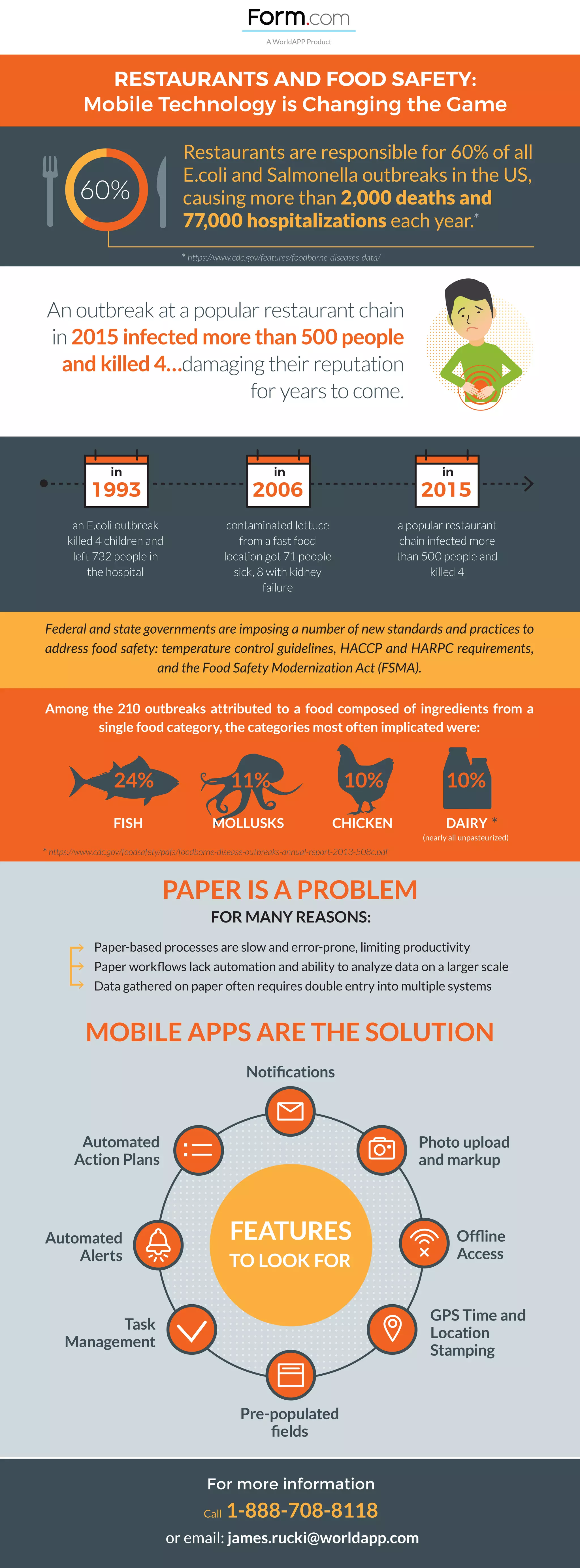 Restaurants and Food Safety Infographic | PDF | Food Industry | Industries