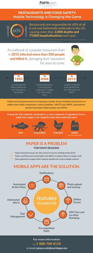 Restaurants and Food Safety Infographic | PDF