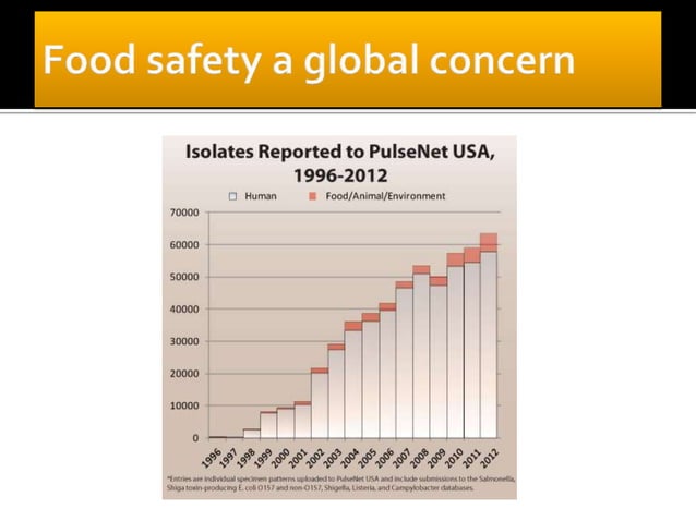 FOOD SAFETY IN INDIA CURRENT STATU.pptx | Food Industry | Industries
