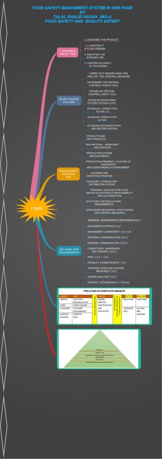 Food safety in one page talal khalid hasan | PDF