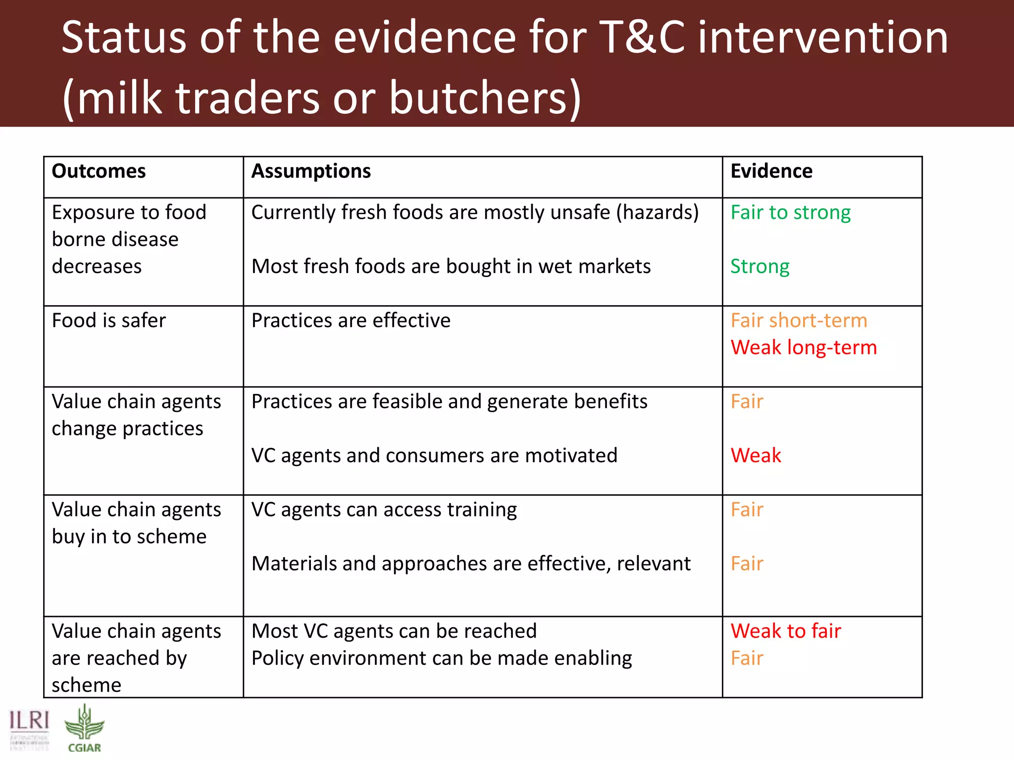 Food safety interventions: economic and health outcomes and impacts | PDF
