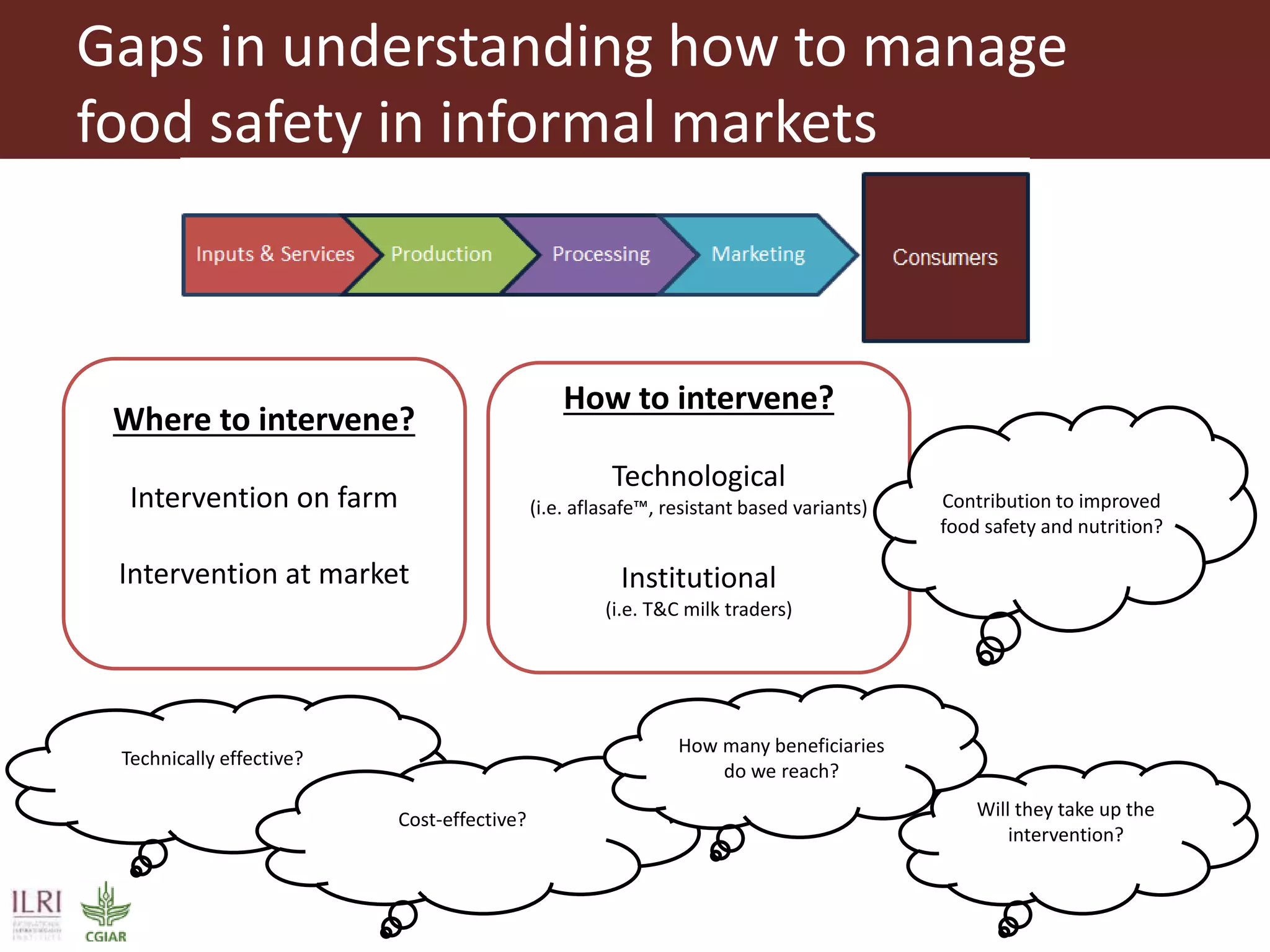 Food safety interventions: economic and health outcomes and impacts | PDF