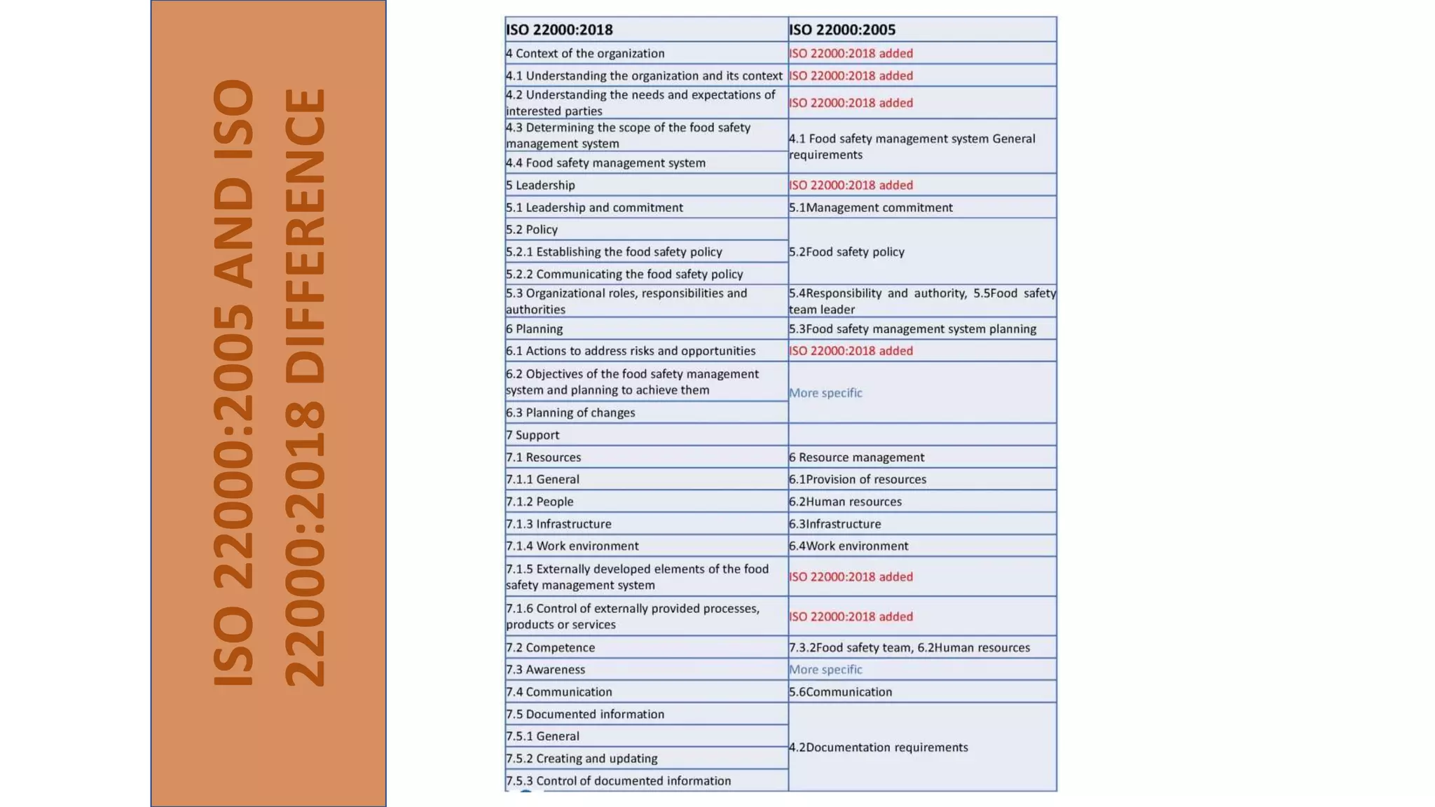 FOOD SAFETY iso.pptx