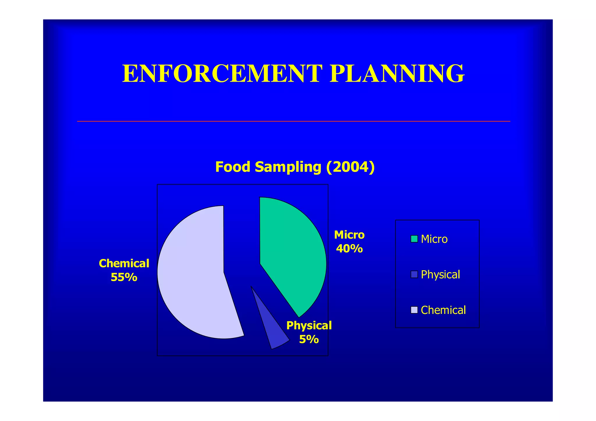 Food safety malaysia | PDF