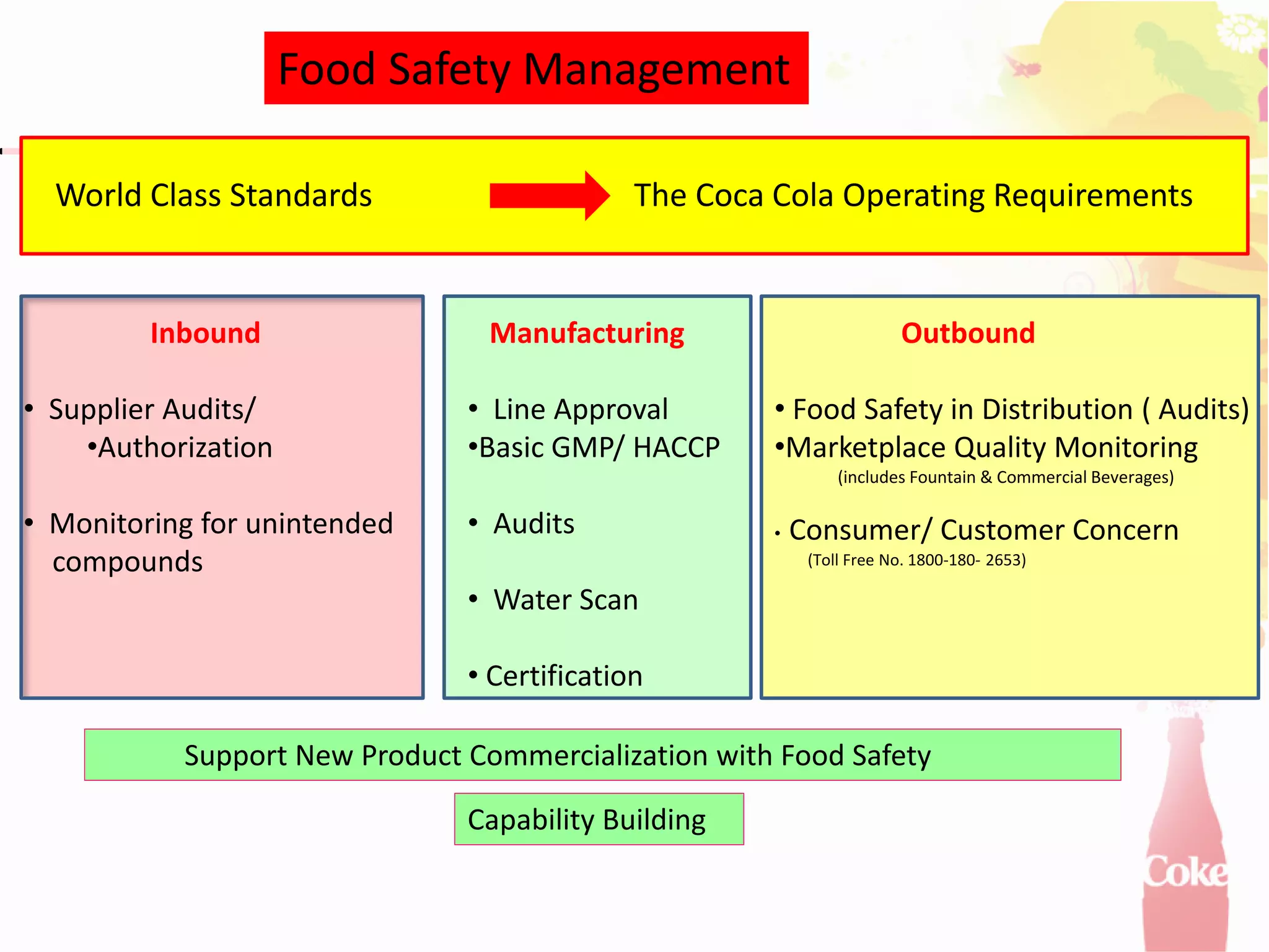 Food Safety Management in Coca Cola (India)_2012 | PDF