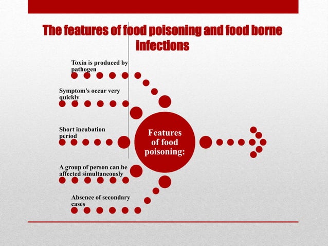 Food_safety_Management_pptx.pptx in microbiology | PPTX
