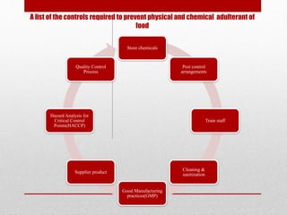 Food_safety_Management_pptx.pptx in microbiology | PPTX