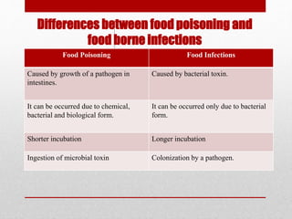 Food_safety_Management_pptx.pptx power poont | PPT