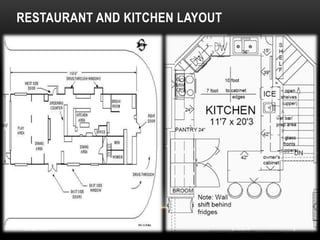 Food safety management system for fast food chain | PPTX