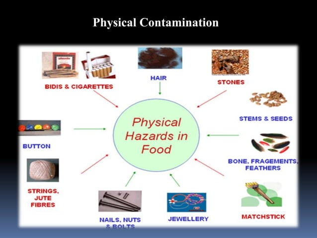 Food Safety Management Systems (FSMS) | PPTX