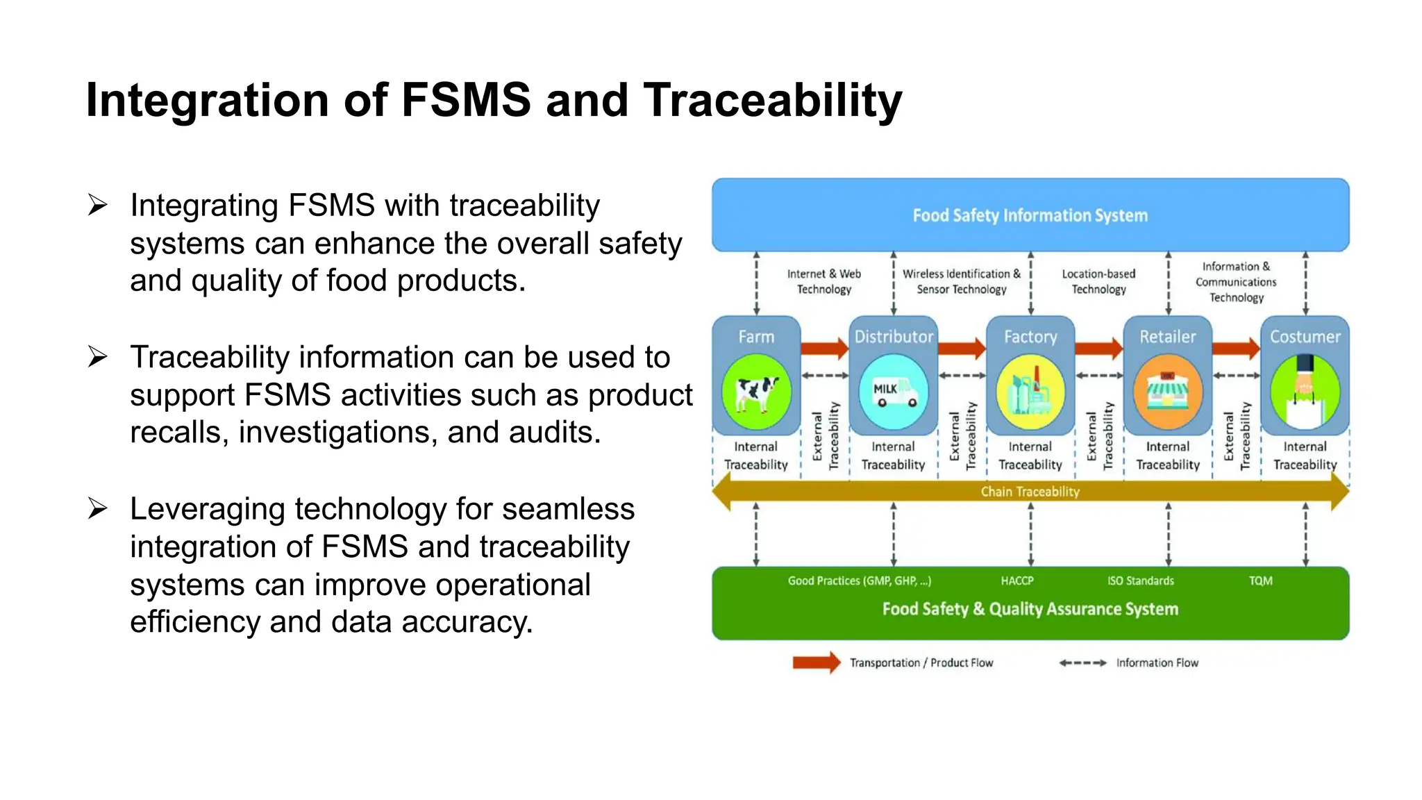 Food Safety Management Systems (FSMS) And Traceability.pptx