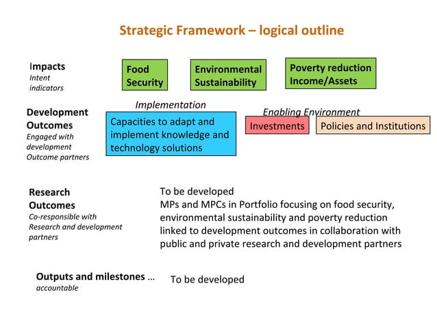 Introducing the new CGIAR structure and relations | PPT