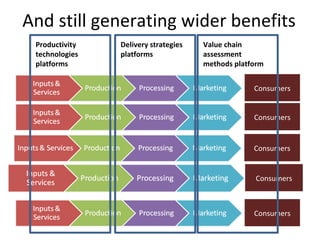 Introducing the new CGIAR structure and relations | PPT