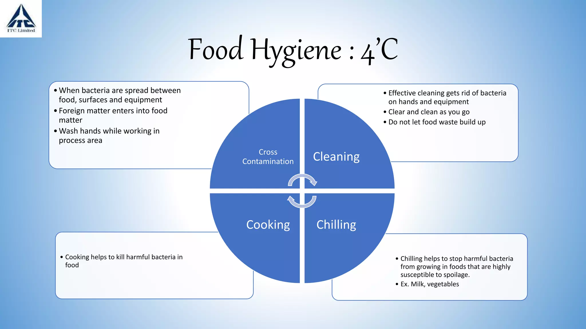 Food safety , OPRP, CCP.pptx