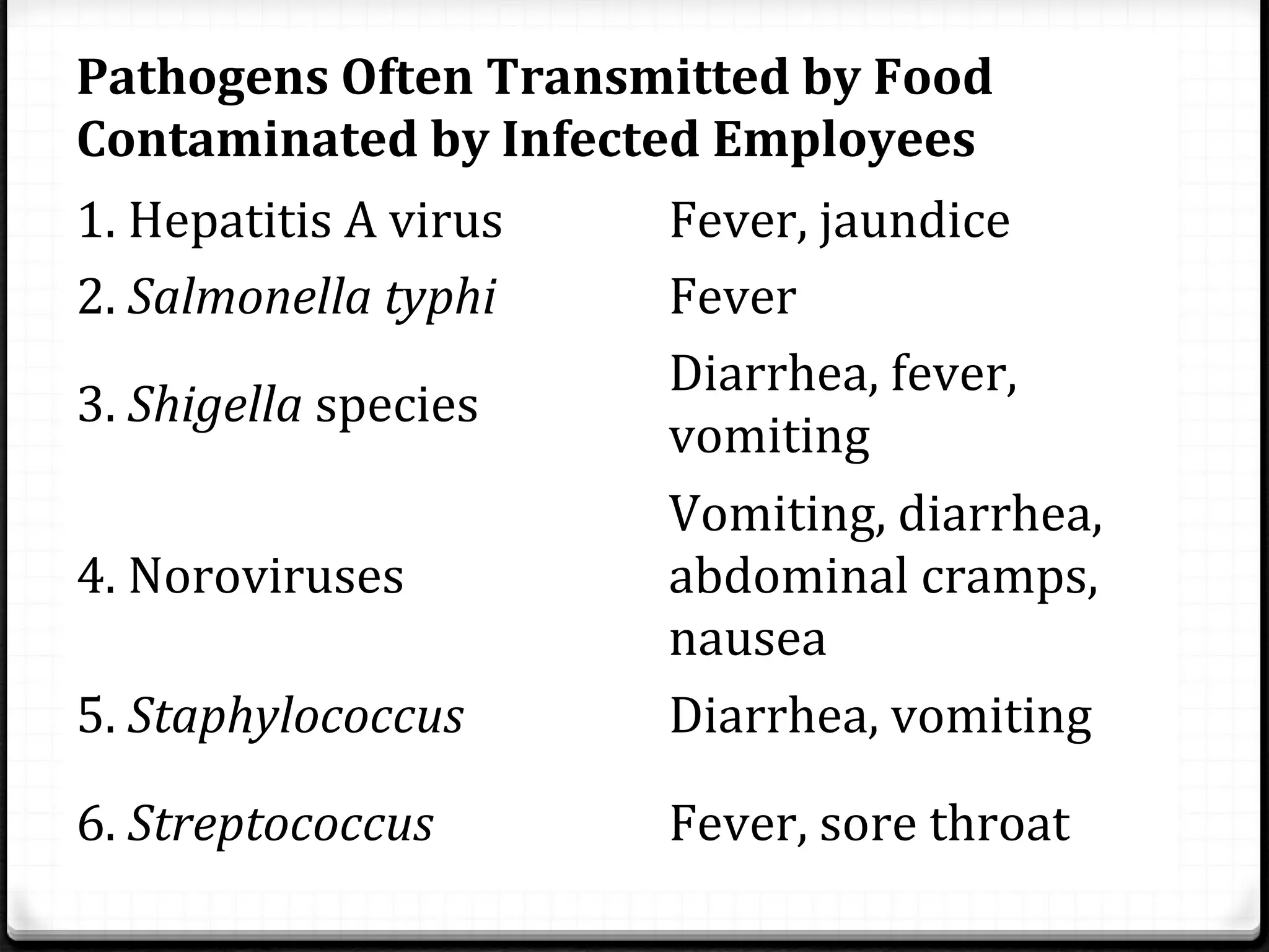 Food Safety Overview August 14 2012 | PPT