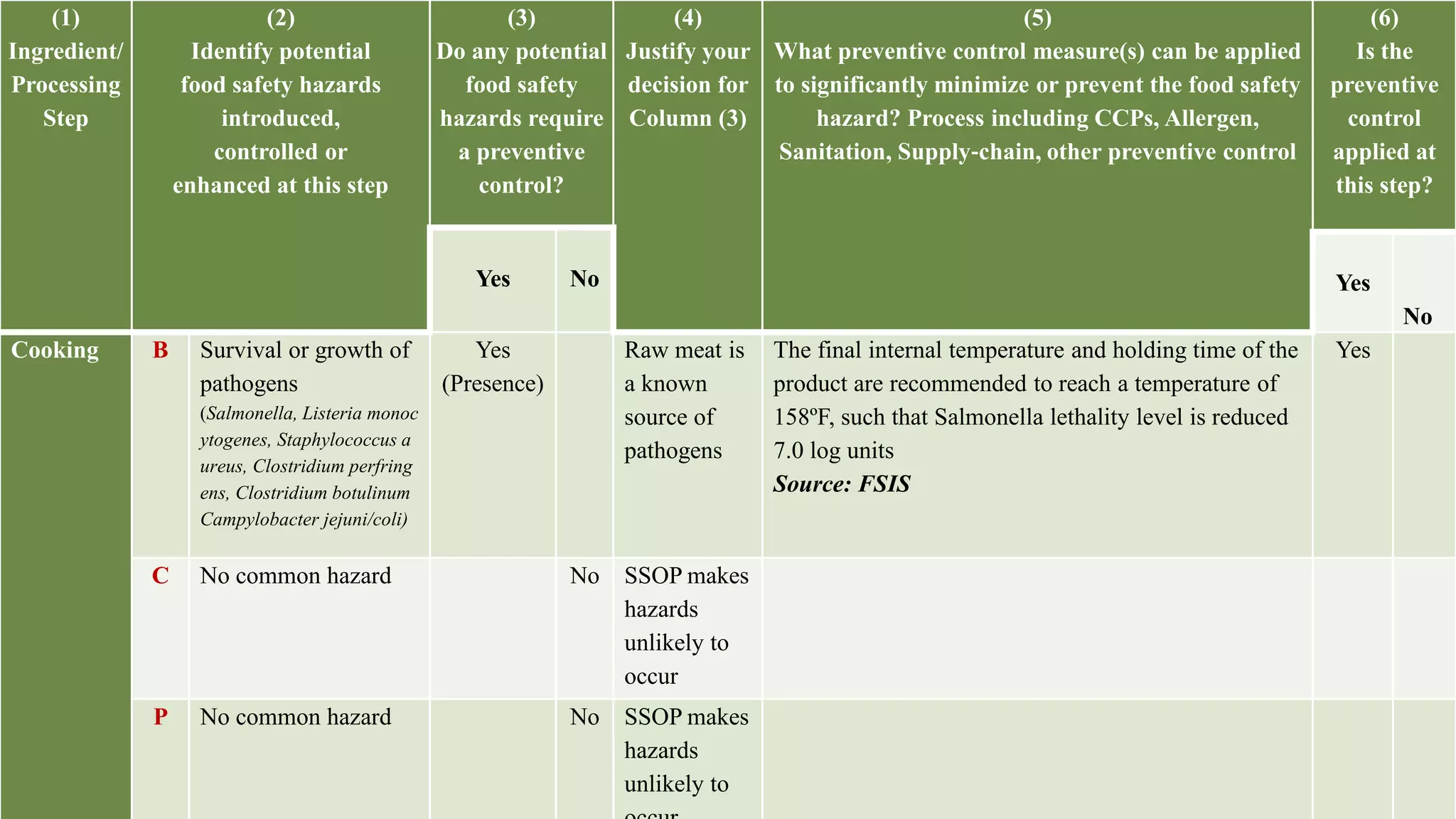 Food safety plan hot dogs | PPTX