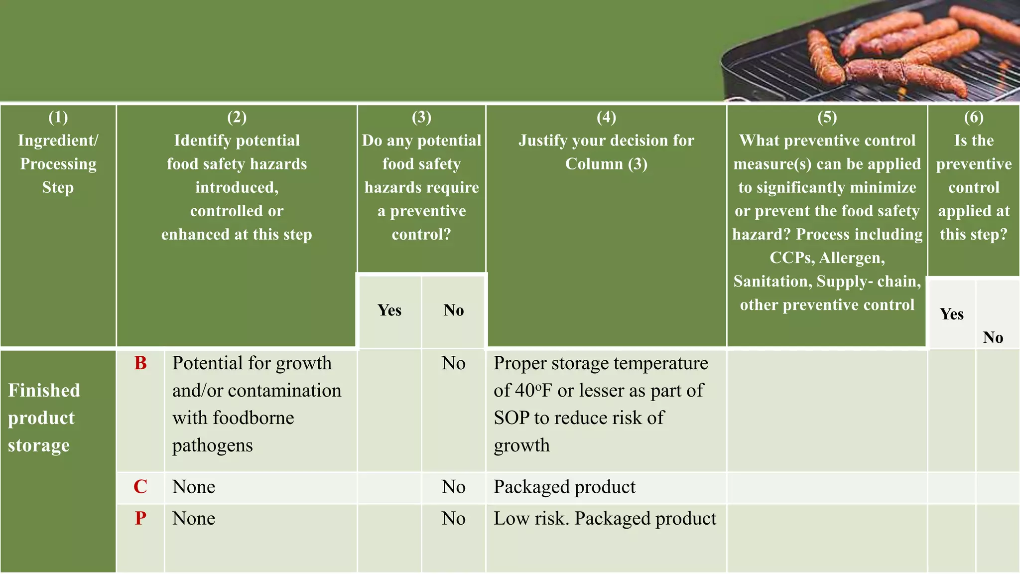Food safety plan hot dogs | PPTX