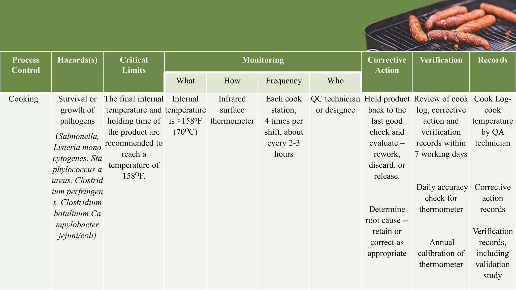 Food safety plan hot dogs | PPTX