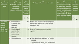 Food safety plan hot dogs | PPTX