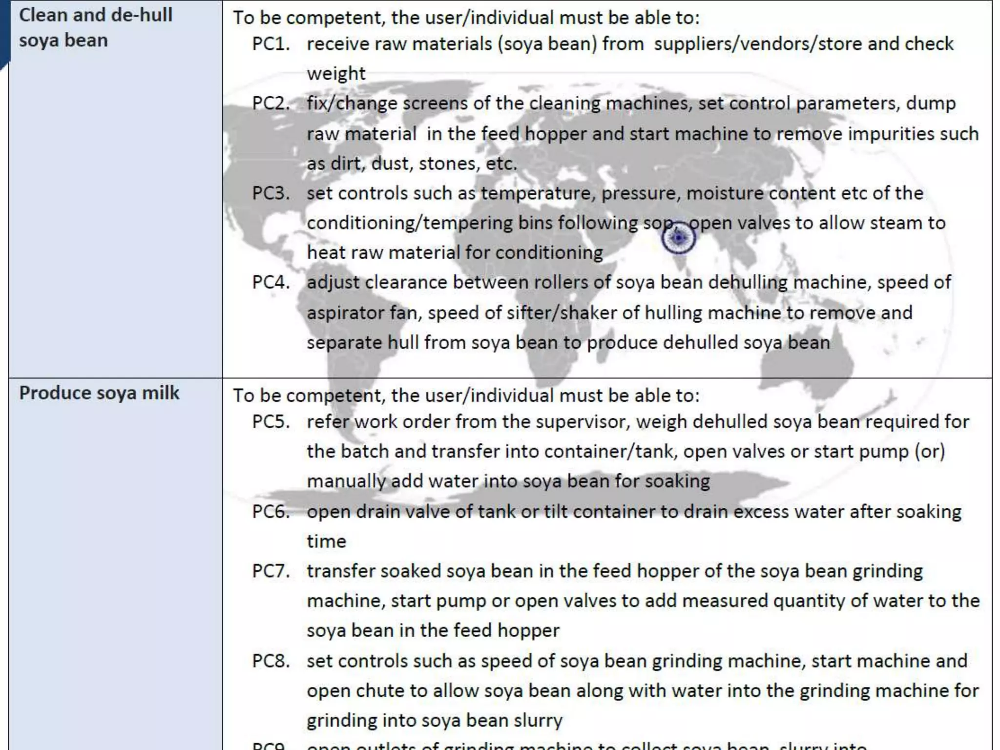 Food safety protocols for soymilk and soy paneer production | PPT
