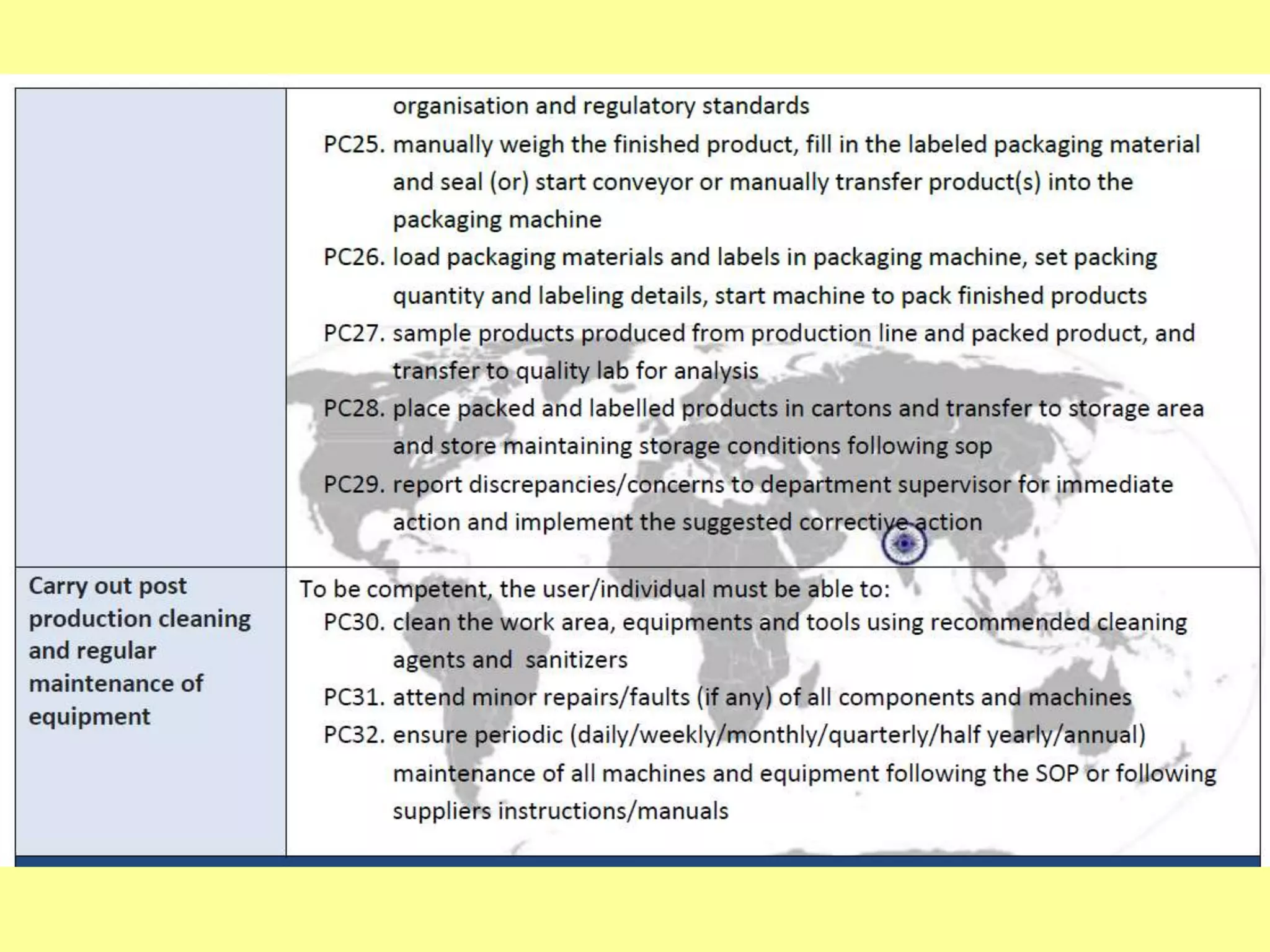 Food safety protocols for soymilk and soy paneer production | PPT