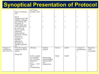 Food safety protocols for soymilk and soy paneer production | PPT