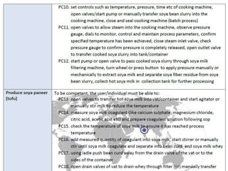 Food safety protocols for soymilk and soy paneer production | PPT