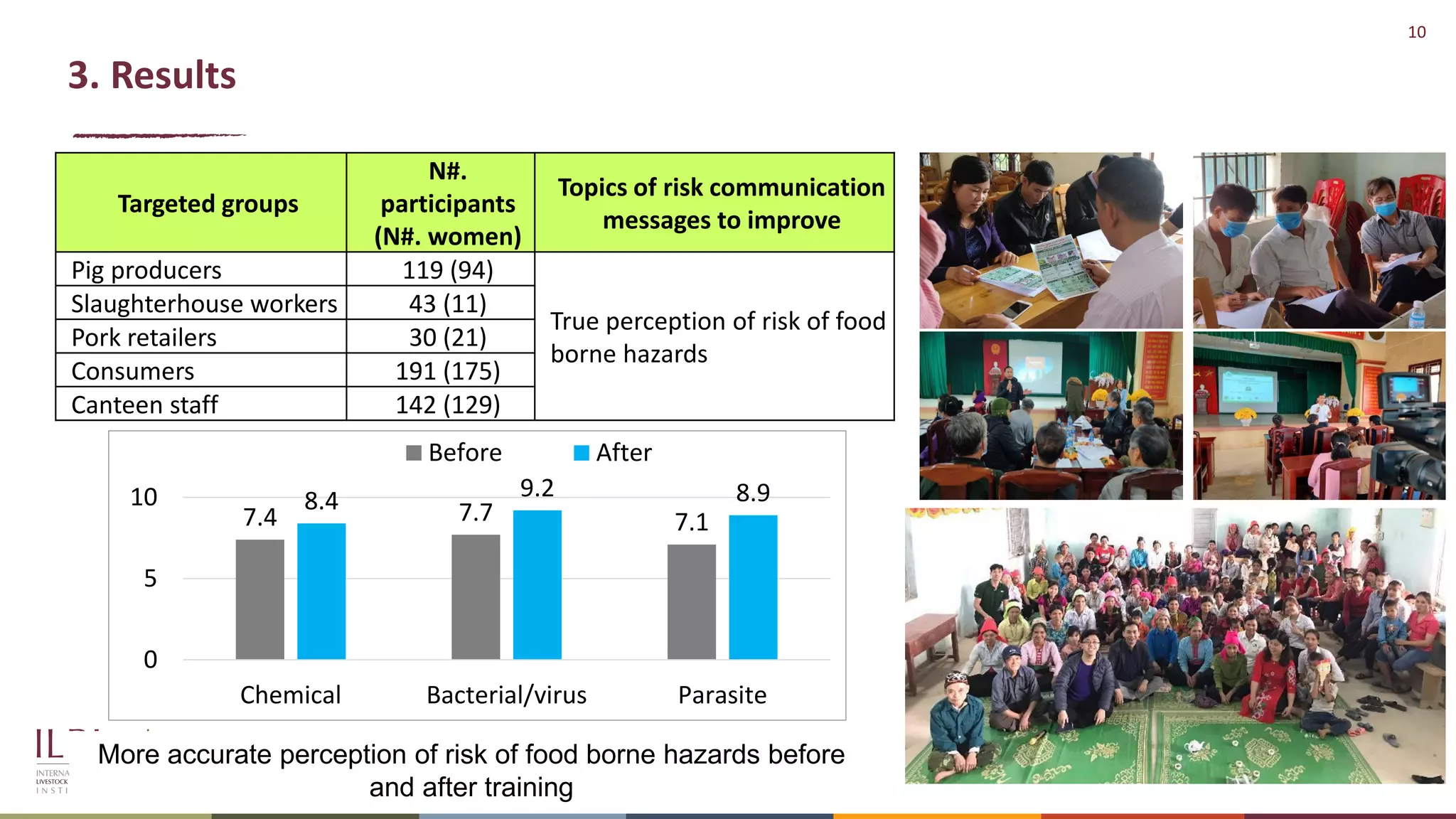 Food safety risk communication: A One Health approach to improve ...