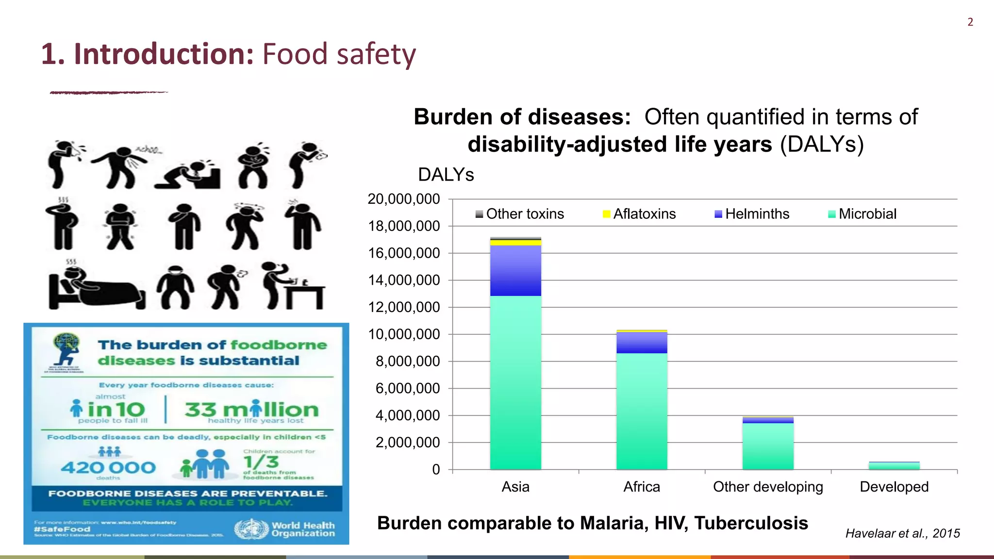 Food safety risk communication: A One Health approach to improve ...
