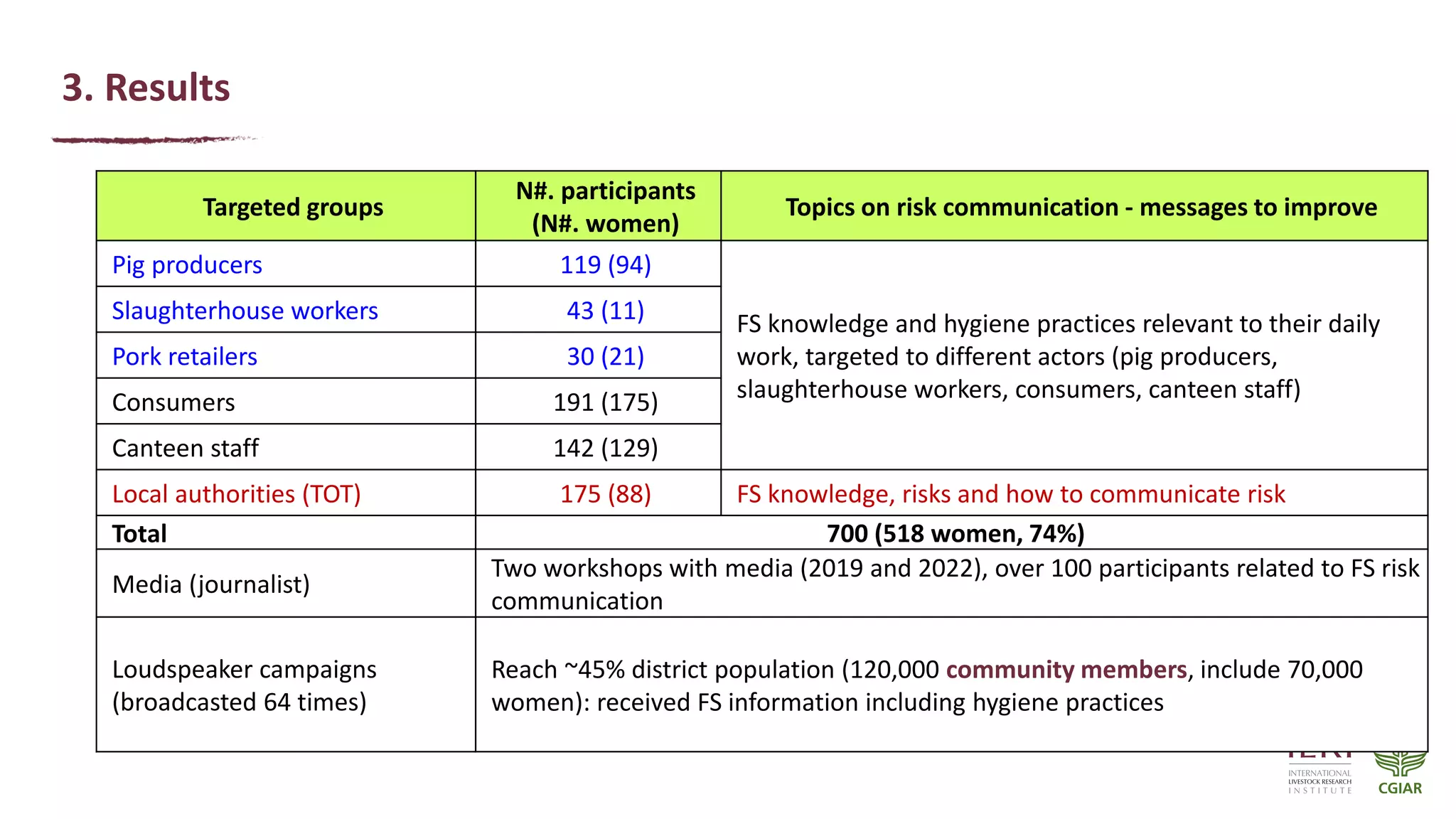 Food safety risk communication: A One Health approach to improve ...